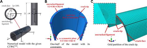Numerical Model A Size Parameters In Numerical Model B One Half