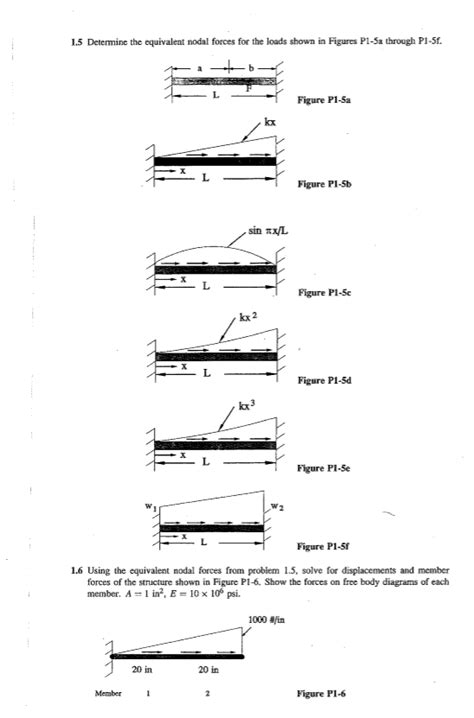 Solved Determine The Equivalent Nodal Forces For The Loads Chegg