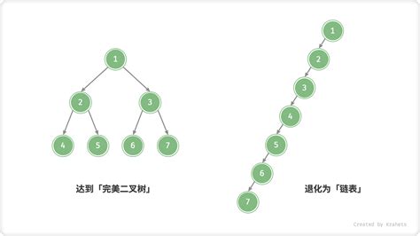 二叉树（binary Tree） Hello 算法