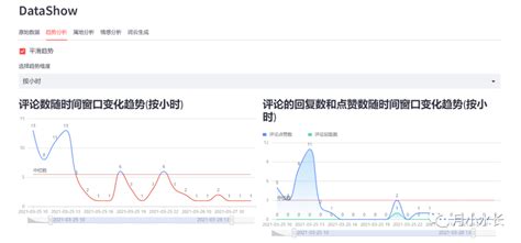 2023 微博评论爬虫 突破 1000 页限制，抓取 10w 条微博评论 腾讯云开发者社区 腾讯云