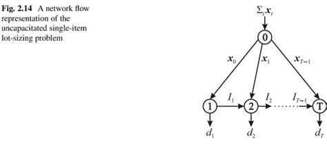 数学代写matlab代写exploiting Structure 代写 代考代写：100准时可靠 您的作业代写专家