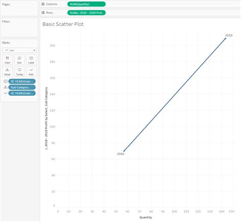 Tableau Hack How To Dynamically Highlight Selections In Connected