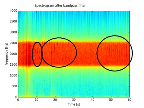 Signal Detection Noise Reduction From Very Noisy Audio Signal