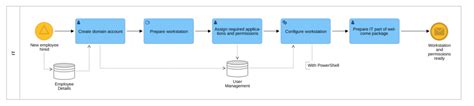 BPMN Interchange Capability Demonstration 2017 BPM Tips