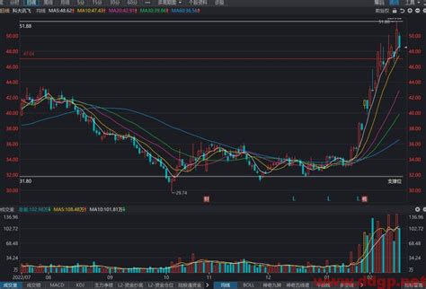 科大讯飞股价趋势预测及交易区间 2023216