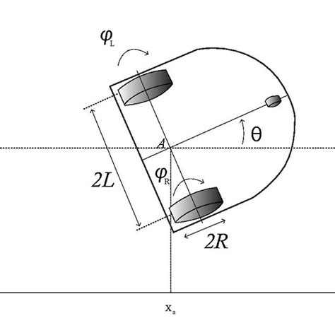 Differential Drive Mobile Robot Schematic Model Adapted From Dhaouadi Download Scientific