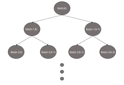 동적 계획법 dynamic programming — codio 컴퓨터공학 전공생의 일상 라디오