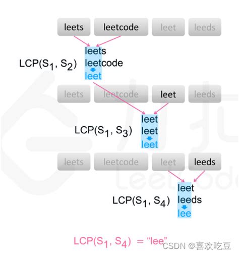 Acm拿国奖的第一关：数组和字符串acm比赛中使用string还是字符数组 Csdn博客
