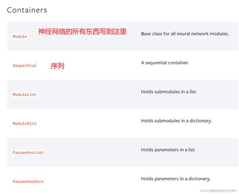Pytorch⑤ 卷积神经网络卷积层tensorboard测试demo卷积神经网络pytorch Csdn博客