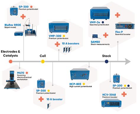 What Is Co2 Electrolysis Biologic Learning Center