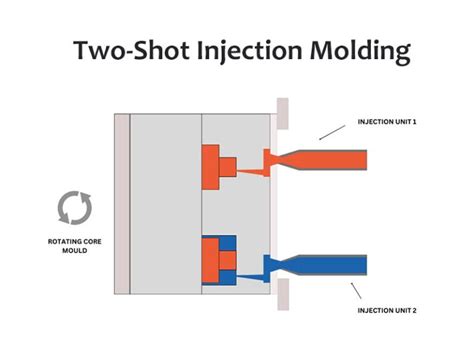 Injection Molding Flash Defects Causes Prevention And Effective