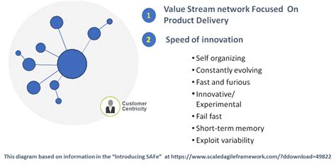Safe As Dual Operating System World Of Agile