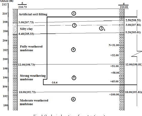 Table 1 From Design And Monitoring Analysis Of Foundation Pit Support