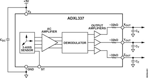 ADXL337 Datasheet and Product Info | Analog Devices