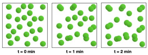 The Following Pictures Represent The Progress Of A Reaction Mcmurry 8th Edition Ch 14 Problem 44