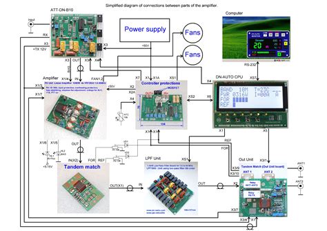 TANDEM MATCH 2kW SWR POWER Meter Protection