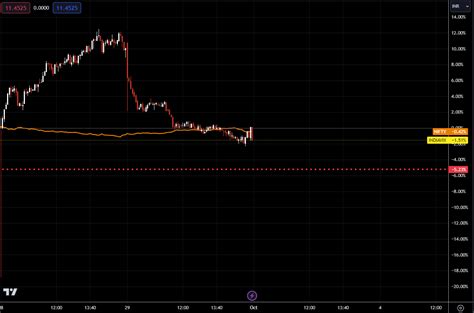 Crazy Volatility In Vix On Monthly Expiry R Trading Growastra