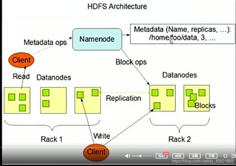 hdfs mapreduce（超级详细） csdn博客