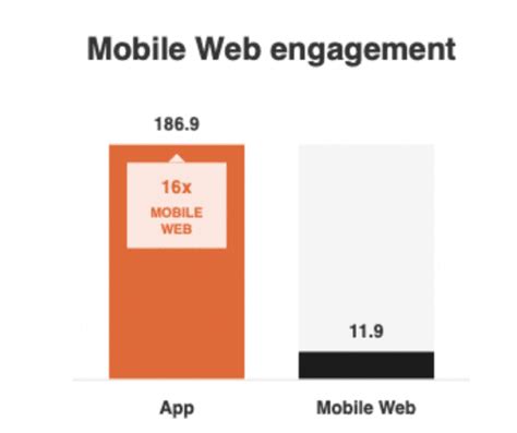 How To Convert Your Website To A Mobile App — Buildfire