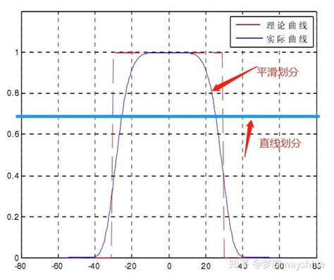角点检测3 Susan算子 理论与python代码 知乎