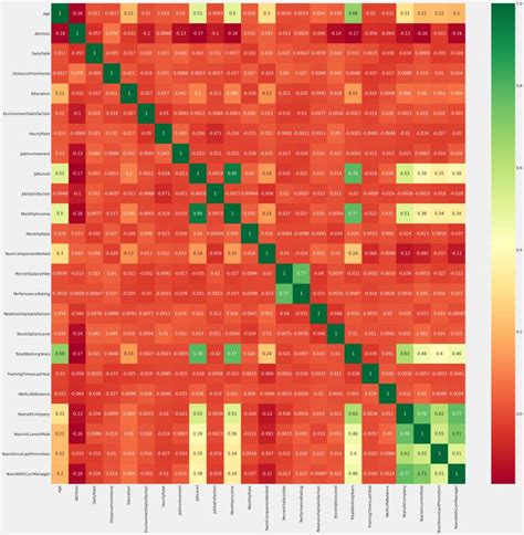 Towards Ai On Linkedin Machine Learning Project In Python Step By Step