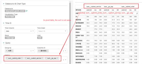 Pivot Table Can Not Sort By Names Of Metrics In Custom Order · Issue