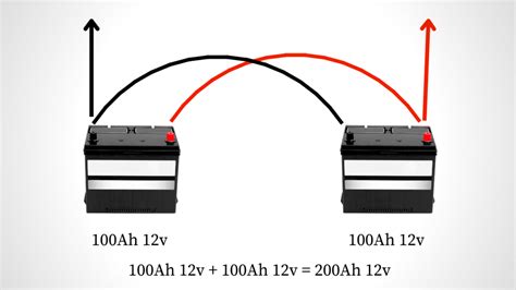 Your Van Electrical System The Ultimate Guide