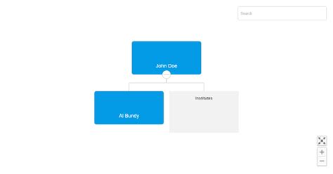 Subtrees Keyboard Navigation Orgchart Js