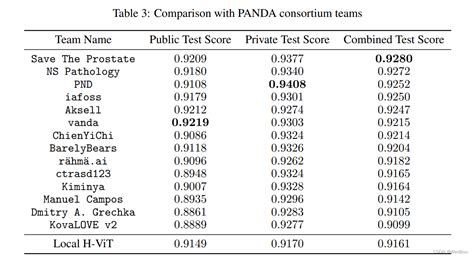 研一第十七周论文阅读情况 feda3i annotation quality aware aggregation for f csdn博客