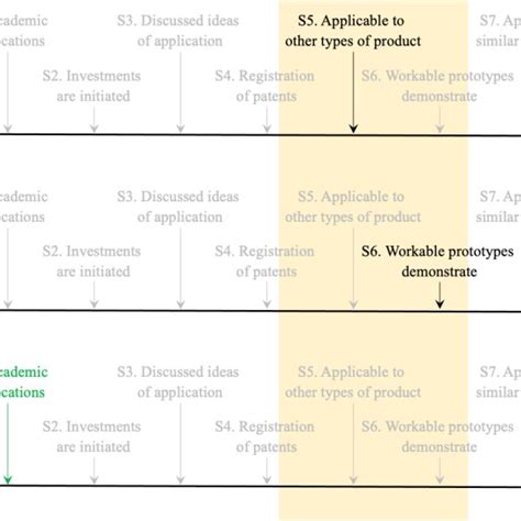 Example Of Using HCI Technology S Future Signals To Support Product Download Scientific Diagram