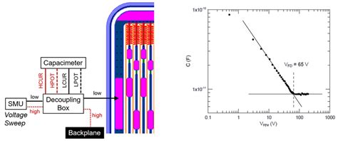 18 Bulk Capacitance As A Function Of The Reverse Bias Voltage Cv