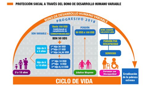 Los Beneficiarios Del Bono Variable Son Familias Que Actualmente