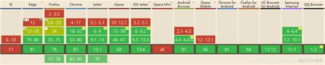 Javafx Css 阴影 Css实现阴影效果blueice的技术博客51cto博客