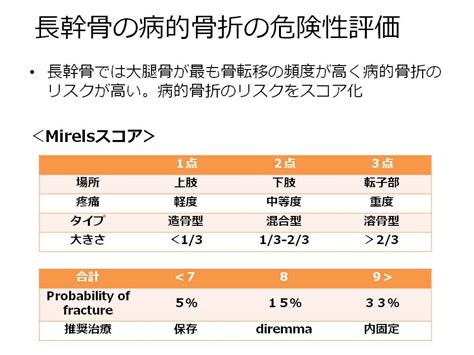 ボード「癌・骨転移」のピン