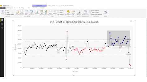 Craydec Control Charts For Power Bi Released By Craydec Inc Medium