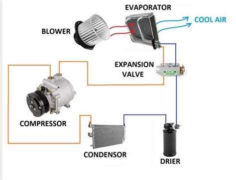 The Ultimate Guide To Understanding The Car AC Compressor Diagram