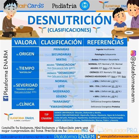 Desnutrición Medicina Interna Pediatria Medicina