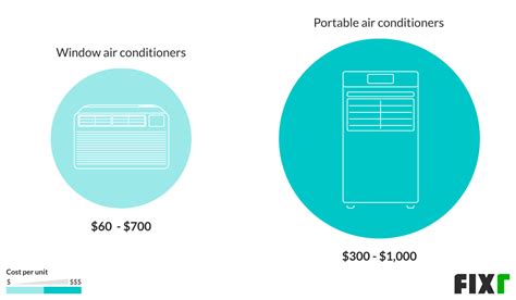 Window AC Price Window Air Conditioner Installation Cost