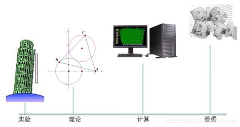大数据技术基础笔记1 大数据概述 大数据技术笔记 csdn博客