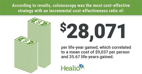 Liquid Biopsy Not Cost Effective As Alternative To Colonoscopy For CRC Screening
