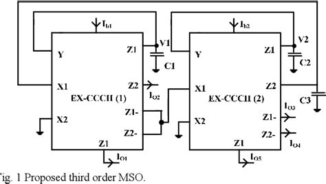Figure 1 From Electronically Tunable Multiphase Sinusoidal Oscillator
