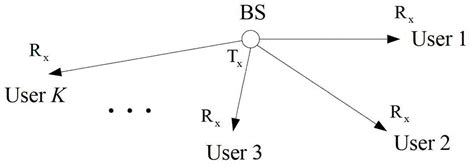 Cdma Code Division Multiple Access Communication Method Eureka Patsnap