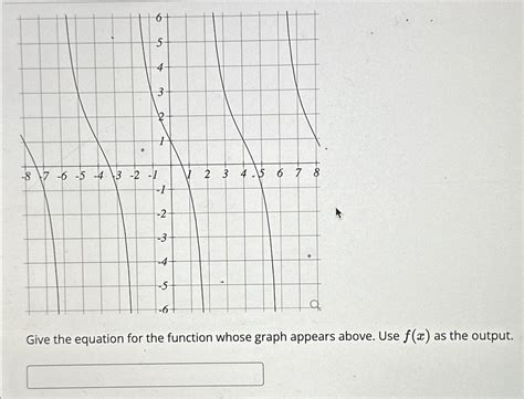 Solved Give the equation for the function whose graph | Chegg.com