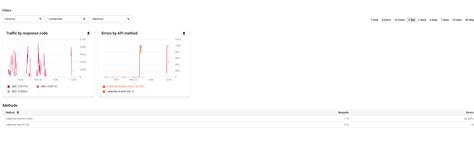 Calendar Usage Limits Exceeded Amie Lynnet