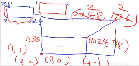 二次元日系游戏制作工具 Live2dsdk入门教程 Csdn博客
