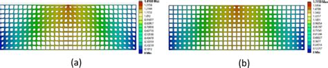 Nodal Displacement Comparison Of Two Designs A Optimized