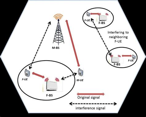 Interference In A Two Tier Network Download Scientific Diagram