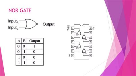 Digital Logic Gates Pptx Programming Languages Computing