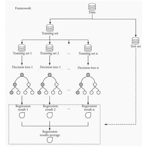 Framework Of The Rf Model In This Thesis Download Scientific Diagram