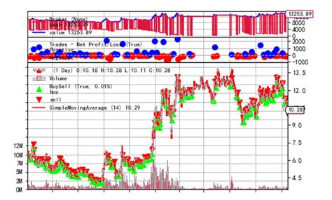 Backtrader Backtrader Python